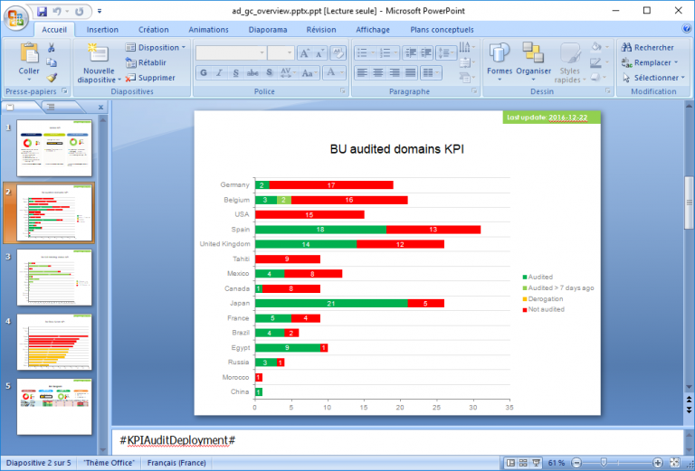 Documentation - PingCastle