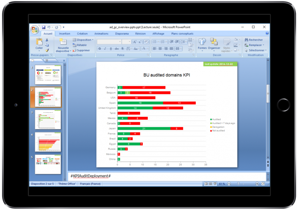 Overview - PingCastle