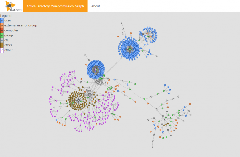 Documentation - PingCastle