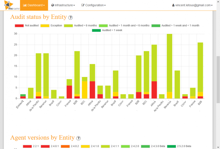 PingCastle Enterprise - PingCastle