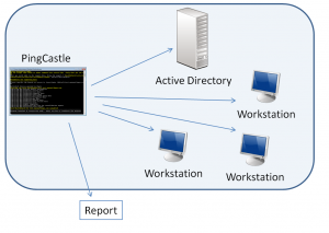 Scanner - PingCastle