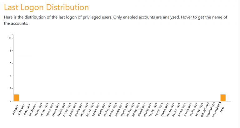 Upgrade to PingCastle Enterprise - PingCastle