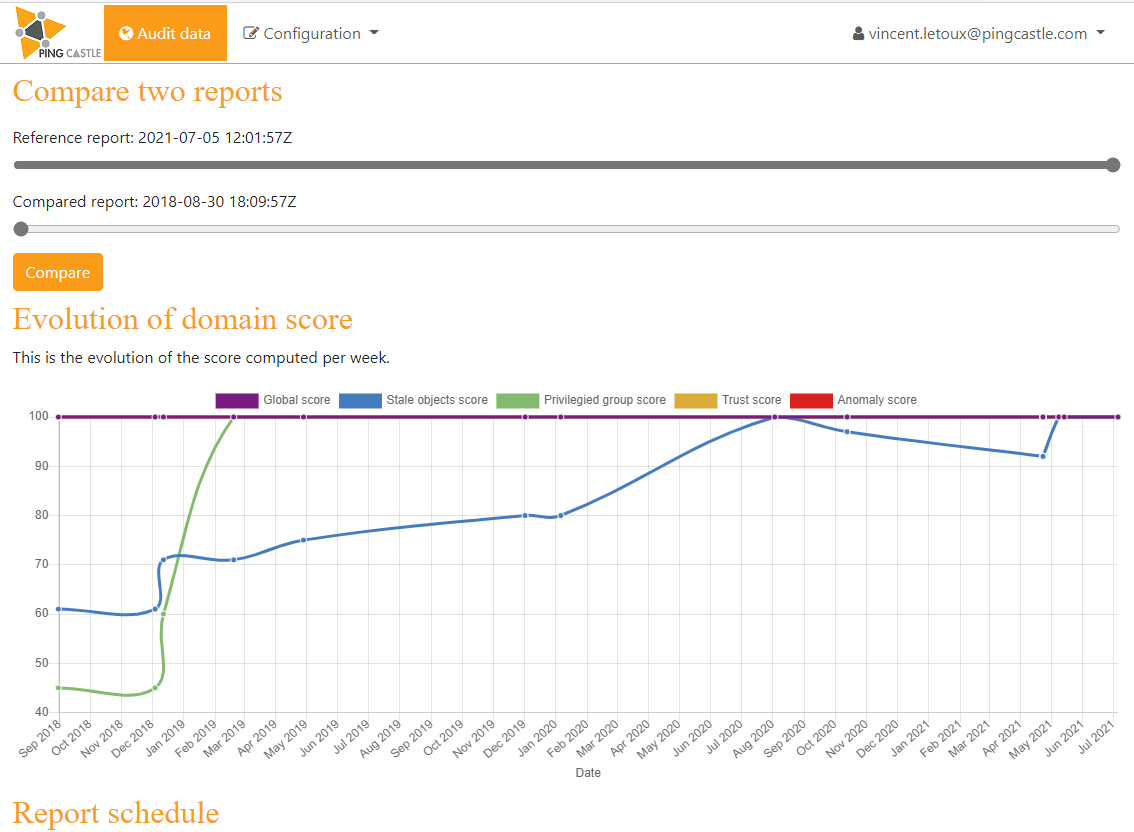 Upgrade to PingCastle Enterprise - PingCastle